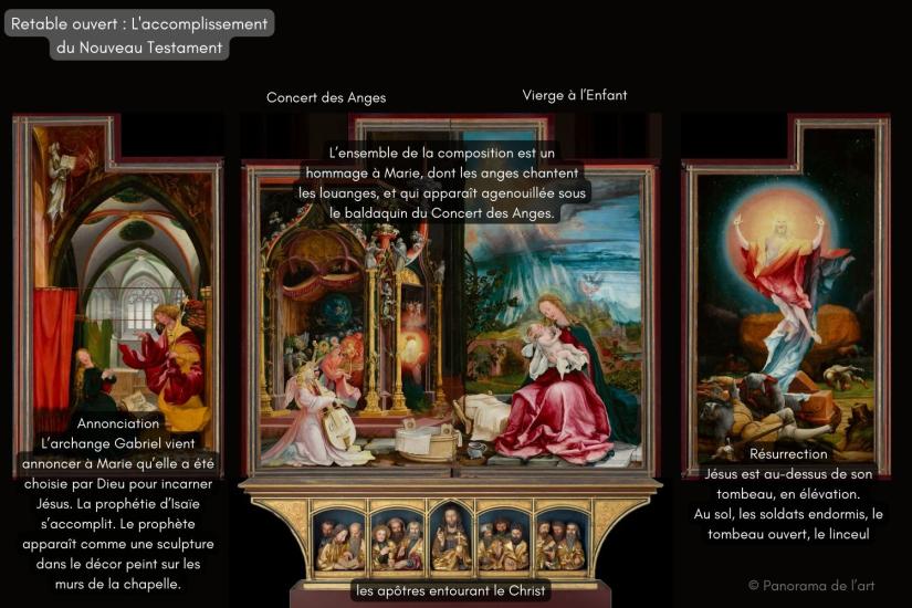Le Retable d’Issenheim par - œuvre d'art analysée en images | Panorama ...